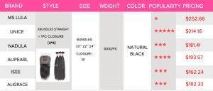 MS Lula Hair Reviews: Good Or Not?(2024 Update)